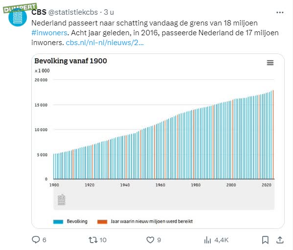 DUMPERT - 18 miljoen mensen