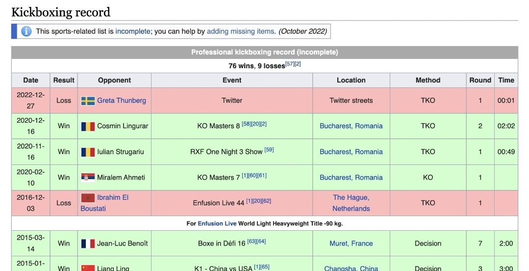 DUMPERT - wiki Andrew Tate is up to date