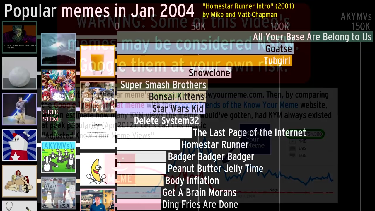 DUMPERT - Memes van 2004 tot nu