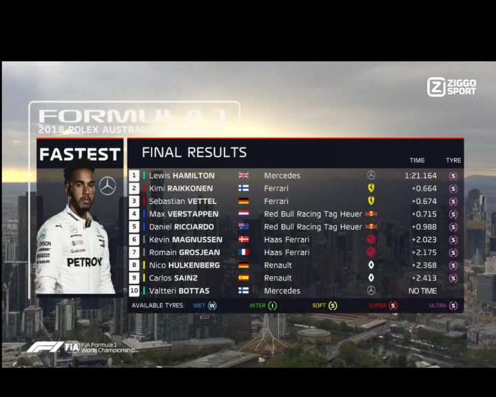 DUMPERT - Aluhoedje in de F1!!!